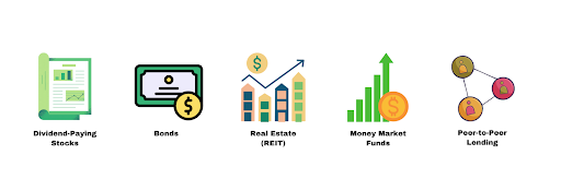 Income Investing: What It Is, How It Works & Strategies