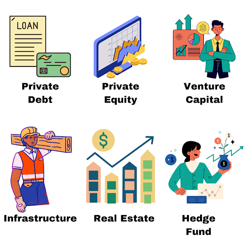 Private Markets Investing: What It Is & How It Works