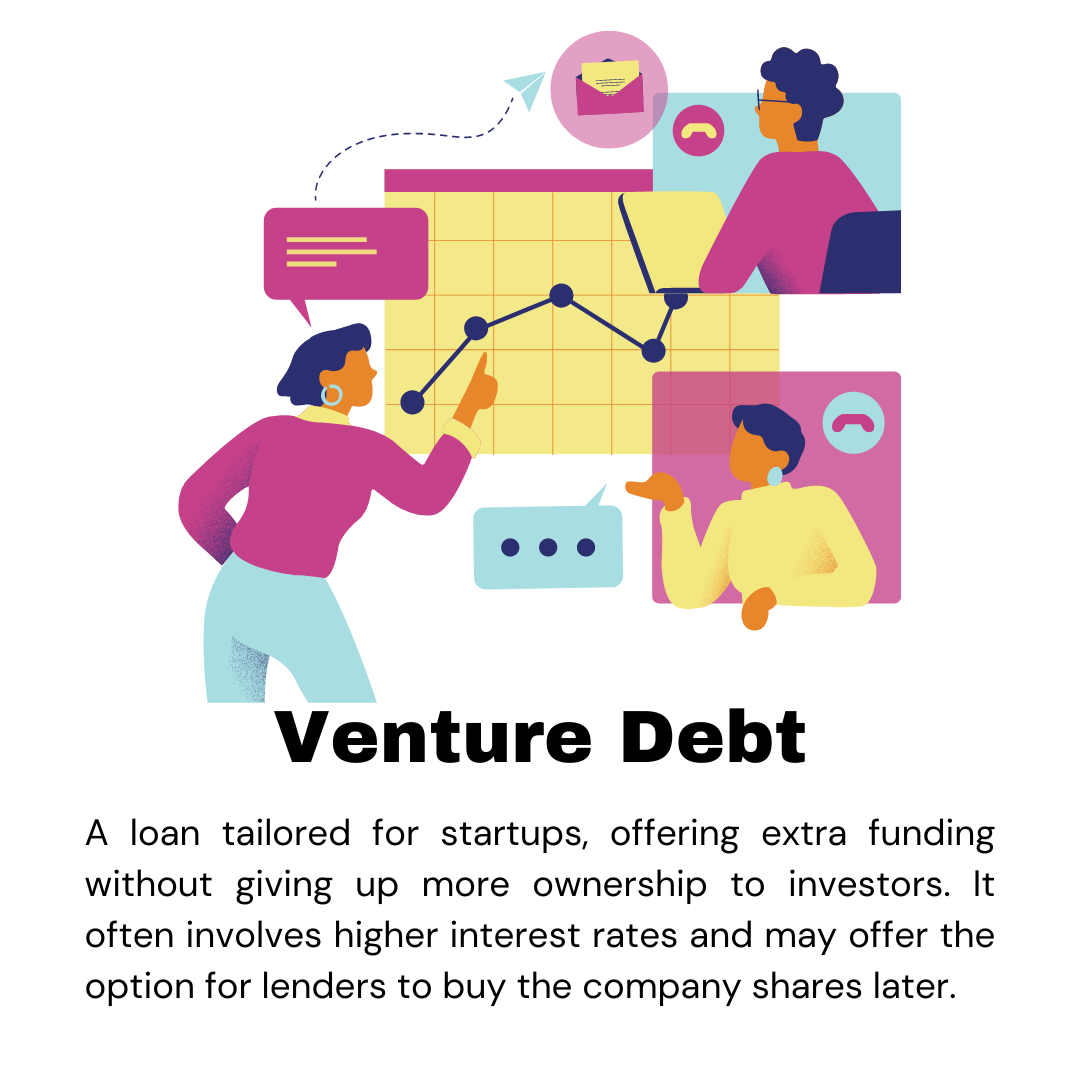 Venture Debt: What It Is, How It Works 2024 | P2PMarketData