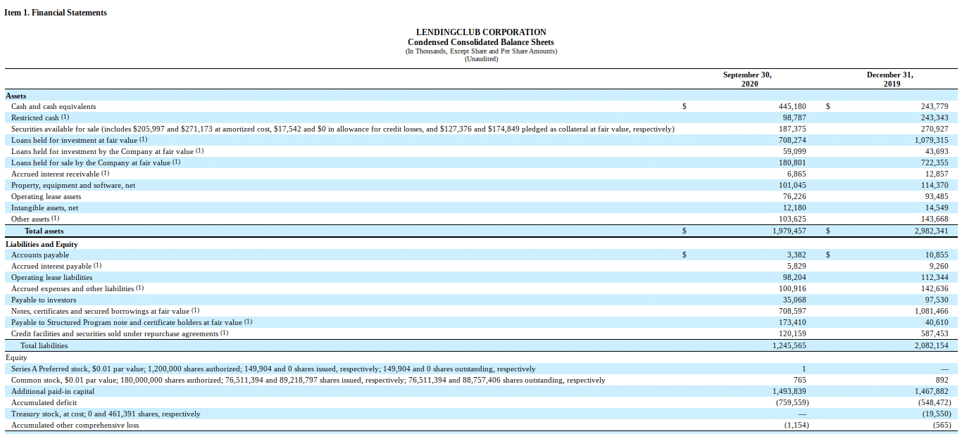 What Is Balance Sheet Lending And How Is It Different To P2P Lending 