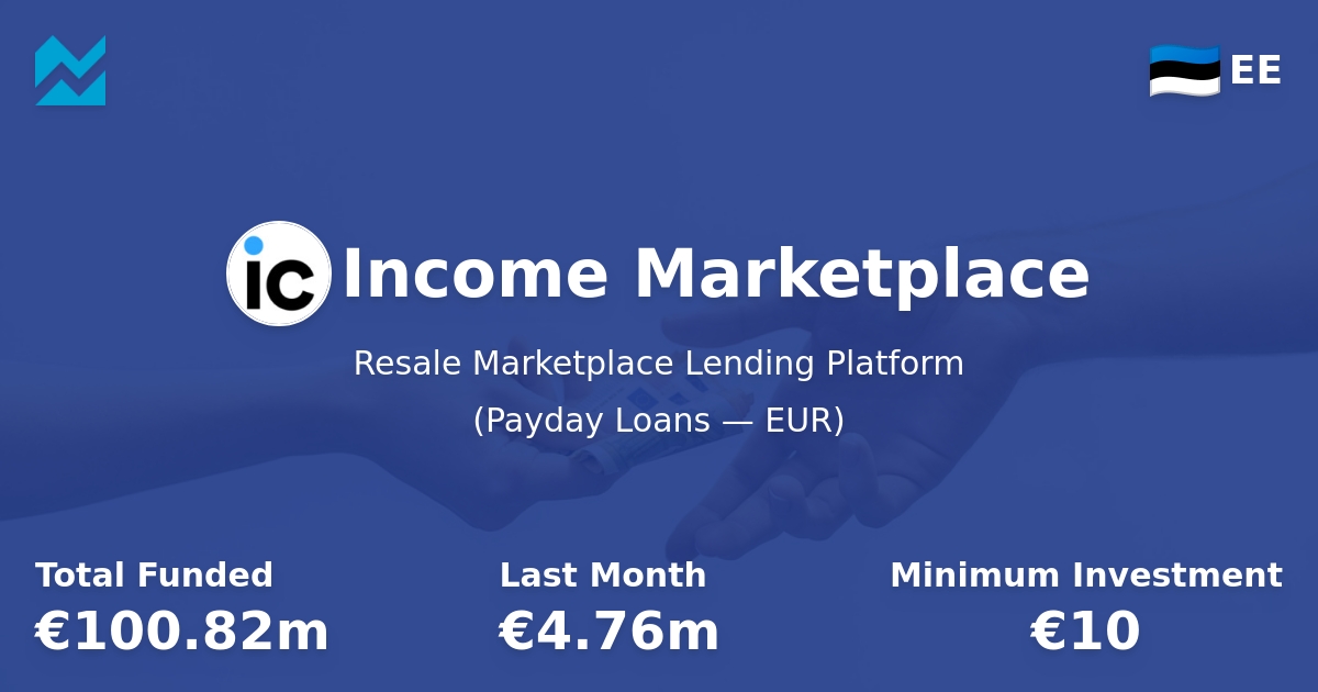 Analysis of Income Marketplace 2025: How it works & Returns